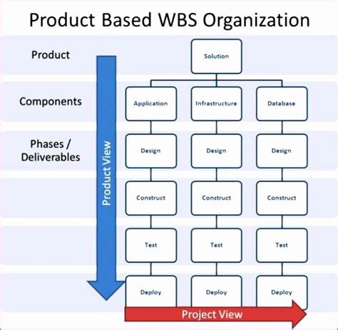 11 Work Breakdown Structure Excel Template Excel Templates Excel Templates