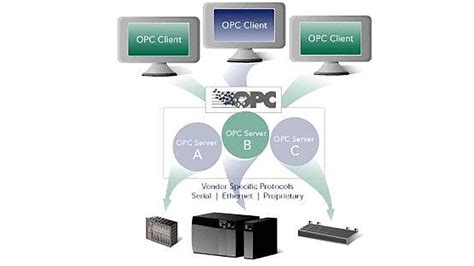 通讯协议005——简说opc Da 哔哩哔哩