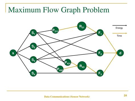 Ppt Energy Efficient Routing With Reliability Constraint Powerpoint