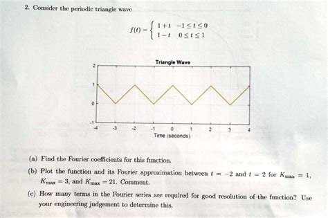Solved Consider The Periodic Triangle Wave 1 6 1
