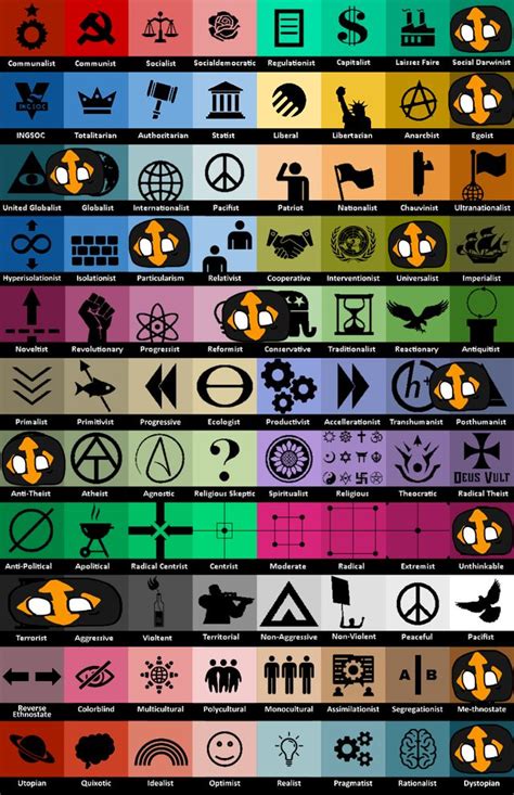 Finally I Have Enough Axis To Explain Aggressivism Scrolller