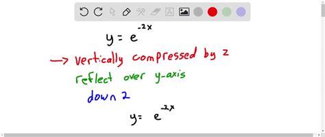 solved if the function y e 2x is vertically compressed by a factor of 3 reflected across