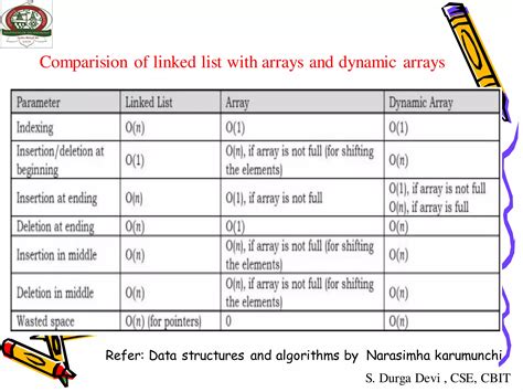 Linked Lists In Data Structures PPT