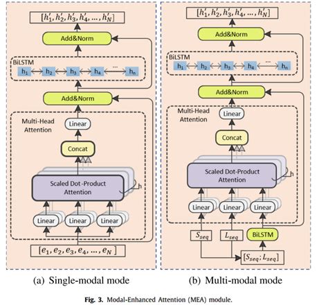A Span Based Multi Modal Attention Network For Joint Entity Relationextractionsman 模型 Csdn博客