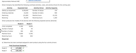Solved Determine The Total Overhead Assigned To Each Chegg Com