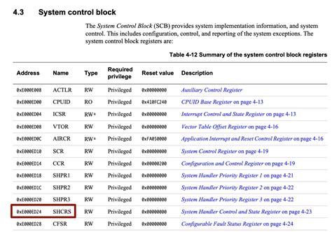 12 Fault Handling And Analysis ARM Cortex M4
