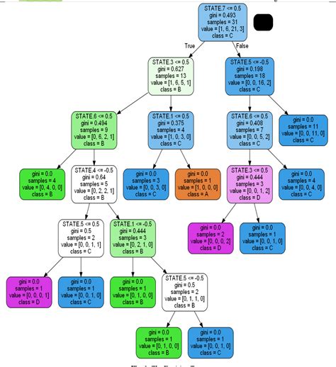 Figure 1 From Using Markov Chains And Data Mining Techniques To Predict