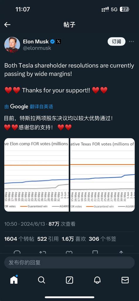 马斯克560亿美元薪酬确定到手特斯拉两项股东决议获通过 上游新闻 汇聚向上的力量