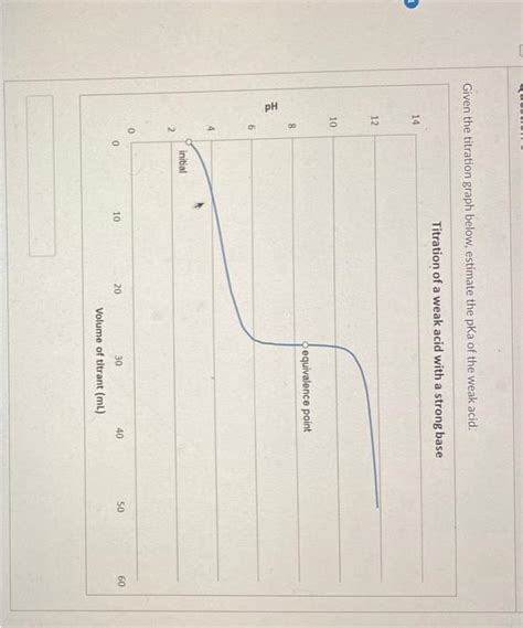[Solved]: HELPP!! Given the titration graph below, estimate