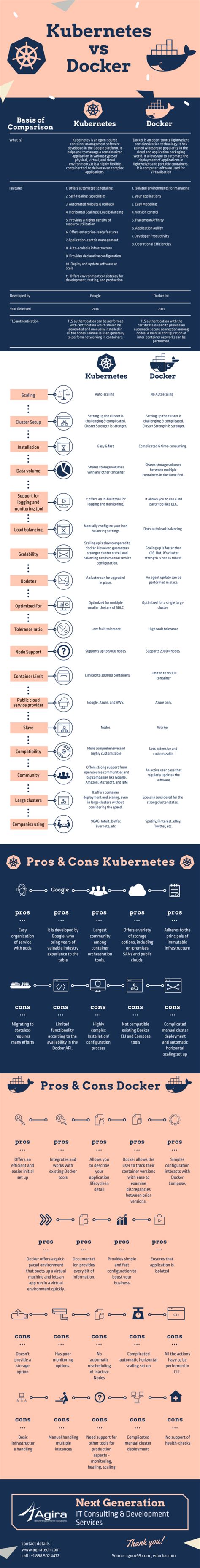 Infographic Kubernetes Vs Docker A Detailed Comparison Infographic Tv Number One