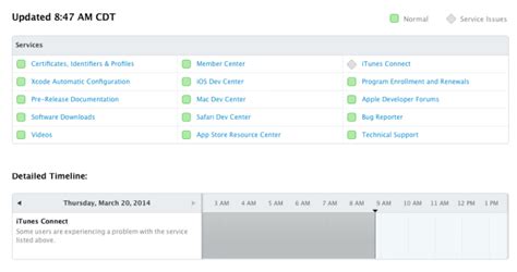 Itunes Connect Issue Halting New App And Update Submissions For