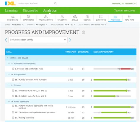 How Ixl Made My Life As A Special Education Teacher Easier Ixl