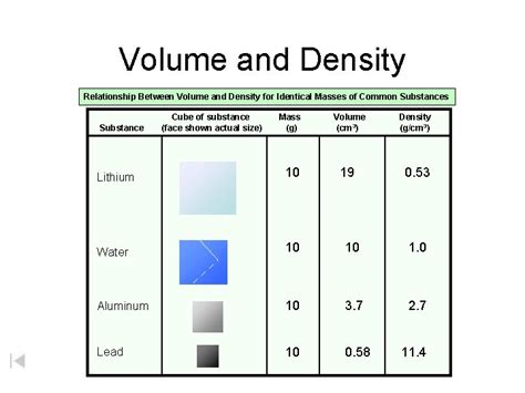 Density Ratio Density Is A Of An Objects