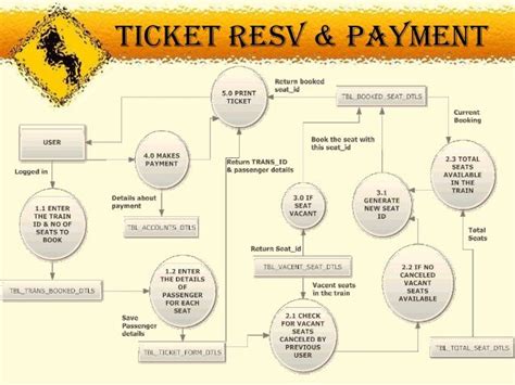 Railway Booking And Management System