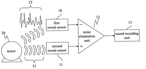 Noise Elimination Patented Technology Retrieval Search Results Eureka