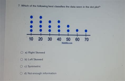 Solved 7 Which Of The Following Best Classifies The Data Seen In The