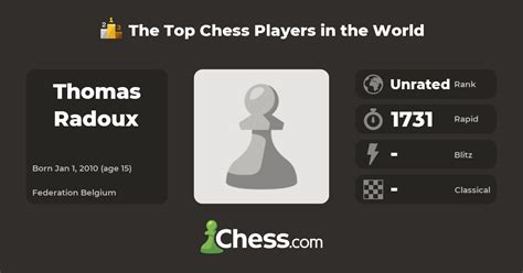 Thomas Radoux Top Chess Players