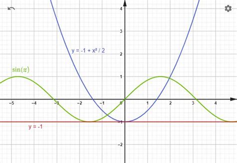 in each part find the local linear approximation of f at x quizlet