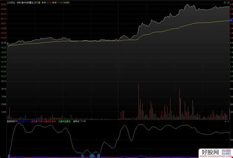 通达信高抛低吸t0分时副图 解套还能把钱赢 源码分享 附图 好股网
