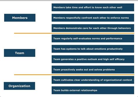 8 Ways To Use Team Emotional Intelligence To Create Great Culture