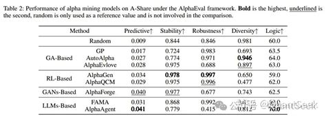 因子挖掘的大一统框架 知乎