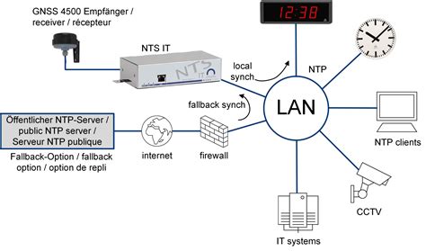 Network Time Server NTS IT NTP Time Server MOBATIME Global Website