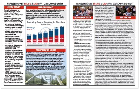 2024 Legislative Report From 39th District Reps Sam Low And Carolyn Eslick Rep Sam Low