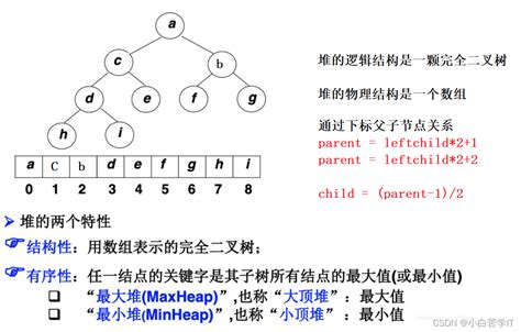 数据结构与算法之手撕排序算法手撕算法 Csdn博客 数据结构与算法之手撕排序算法手撕算法 Csdn博客