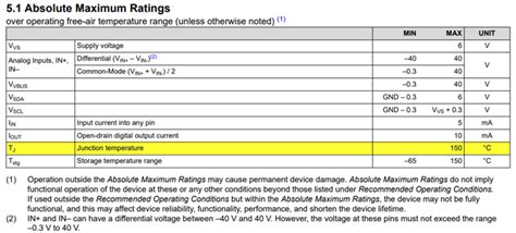 ina226 q1 requisition for junction to case bottom thermal resistance and case temp °c max