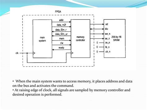Ppt Image Processing Using Fpga Powerpoint Presentation Free