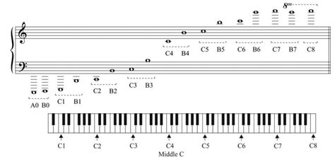 Musixtex Grand Staff With Piano Notes Using Tikz TeX LaTeX Stack