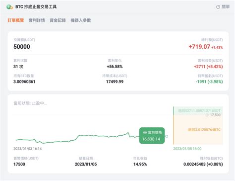 持幣盈虧為負怎麼辦？ Pionex Trading Bot