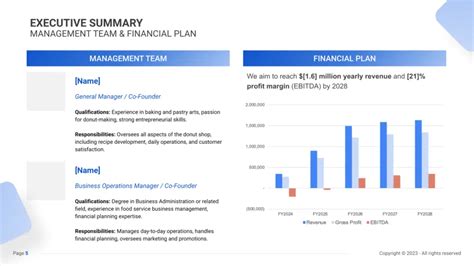 Donut Shop Business Plan Template And Pdf Example Sharp