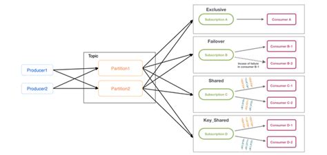 消息队列 模型及架构 知乎 消息队列 模型及架构 知乎