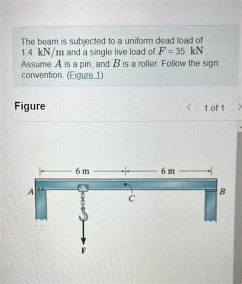 Solved The Beam Is Subjected To A Uniform Dead Load Of