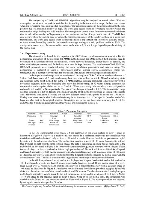 Horizontal Trajectory Based Mobile Multi Sink Routing In Underwater Sensor Networks Pdf
