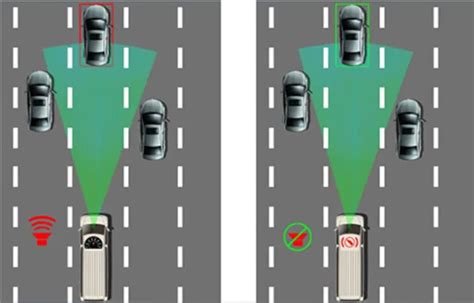 Front Anti Collision Warning System Radar Collision Avoidance System Buy Early Warning Radar