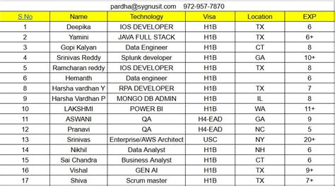 c2c pegadevelope bigdata hadoop businessanalyst devops