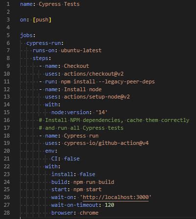 Solved Compute Fourier Series For A Discrete Set Of Points SolveForum