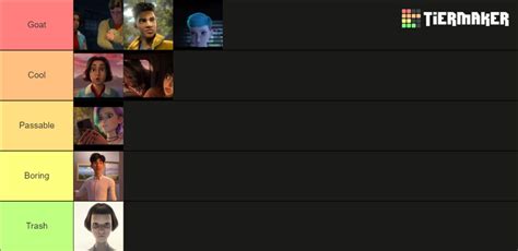 Jurassic World Chaos Theory Tier List Community Rankings Tiermaker