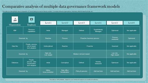 Data Governance Framework Ppt Powerpoint Presentation Complete Deck