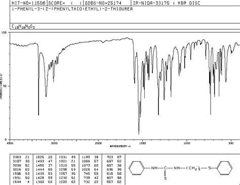 1 Phenyl 3 2 Phenylsulfanyl Ethyl Thiourea 13084 43 0 IR Spectrum