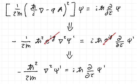 Aharonov Bohm Effect