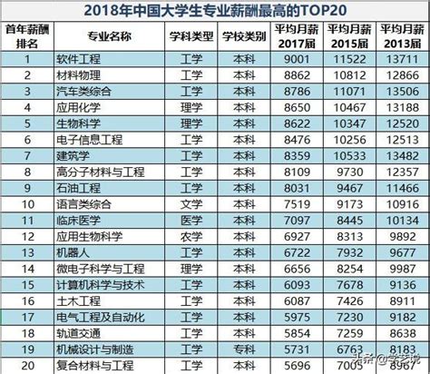 國內大學畢業生vs海歸薪酬榜，到底誰更勝一籌？ 每日頭條
