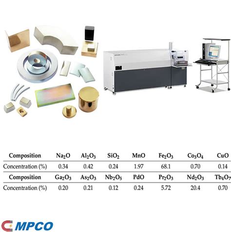 Ndfeb Chemical Composition Analysis Icp Analysis Magnets Mpco
