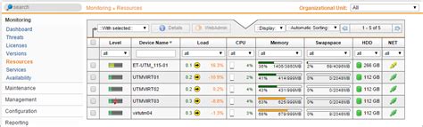 Introduction To Sophos Sum Sophos Utm Manager