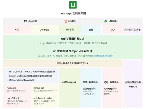 深度解析：uni-app：Vue.js驱动的多端开发框架-CSDN博客