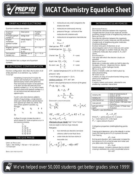 Mcat Physics Equation Sheet Tessshebaylo