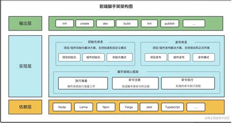 小公司 小前端团队如何一步步走向成熟 编程爱好者博客