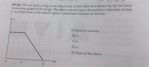 Solved MCQ The Net Force Acting On An Object Over A Time Chegg